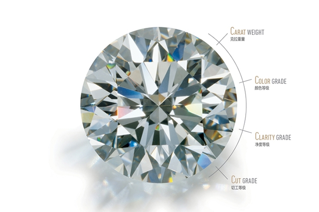 GIA 4C品質標準必知分級! GIA等級指南如何助你在婚前成為鑽石達人 - 珠寶配飾 | 新婚生活易